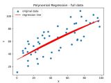 Machine Learning Plot Polynomial Regression Line Stack Overflow