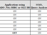 Sql Server Changes Execution Plan Part 2 Database Administrators
