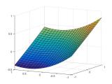 Plot This Function In Matlab Stack Overflow