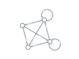 Python Represent Weights In Self Loop Nodes Using Networkx Stack