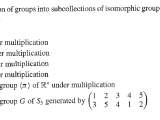 Abstract Algebra A Collection Of Isomorphic Groups Mathematics