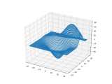 Python Axes3d Plot Wireframe X Y Z Error Stack Overflow