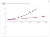 Plotting How To Plot Multiple Curve In A Same Plot With Manipulate