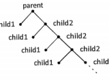 C Fork Tree Diagram Stack Overflow