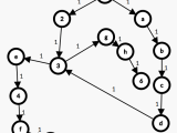 Shortest Path How To Make A Faster Algorithm Stack Overflow