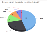 Highcharts Modify 3d Pie Chart By Adding Value Inside The Pie Stack