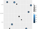 Control Point Border Thickness In Ggplot