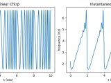 Python How To Plot A Sawtooth Chirp Waveform Using An Array Of