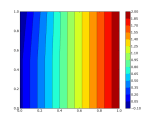 Python Matplotlib Colorbar Range And Display Values Stack Overflow