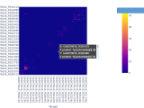 Python Plotly Express Imshow Hover Text Stack Overflow