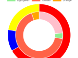 Javascript Chart Js Legends For Two Datasets In Doughnut Chart