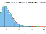 Regression Interpreting Kernel Density Plot Cross Validated