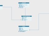 Javascript Class Diagram Optimal Node Positioning Stack Overflow