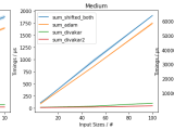 Sum Along Diagonal And Anti Diagonal Lines In 2d Array Numpy Python