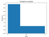 Using Counter In Python To Build Histogram Stack Overflow