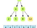 Python Understanding Recursion In Tree Traversal Stack Overflow