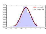 Numpy Python Matplotlib Normalize Axis When Plotting A Probability