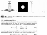 Image Processing Graph Of Lowpass Filter Signal Processing Stack