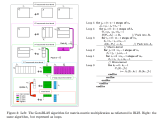 C How To Optimize Matrix Multiplication Matmul Code To Run Fast