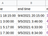 Calculate Difference Between Two Datetime Python Printable Forms Free