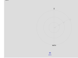 Reactjs Radar Chart Inside A Table For Multiple Users React Stack