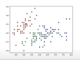 Matplotlib Showing Multilabel In Figures Python Knn Stack Overflow