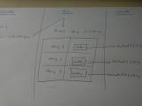 Spring Thymeleaf Call A Function Using Received Parameter Stack