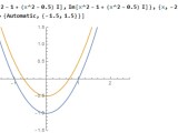 Math How To Identify The Roots Of An Equation By Plotting It S Real