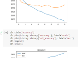 Python Overfitting On Lstm Text Classification Using Keras Stack