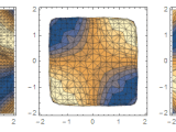 Plotting Method Options For Densityplot And Contourplot Mathematica