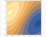 Differential Equations Rotating An Interpolating Function