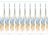 Numpy Python Fourier Series Of Discrete Data Stack Overflow