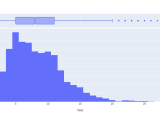 Python Mix Histogram And Line Plots In Plotly Together Stack Overflow