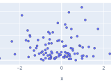 Python Plotly Scatter Not Drawing Line Of Markers Above Certain
