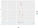 R Ggplot Density Plot For Multiple Groups Stack Overflow