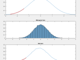 Density Function Matlab Difference Between Normalized Histogram And