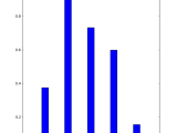 Rotation Matplotlib Histogram And Bin Labels Stack Overflow
