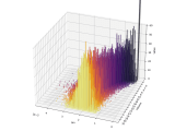 Python Plotting Histograms On 3d Axes Stack Overflow