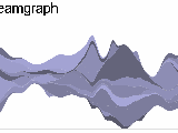Javascript D3 Js Streamgraph Example Generating Correct Area