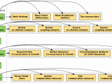 Graphviz Cluster Alignment Stack Overflow