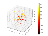 Python How To Make A 4d Plot With Matplotlib Using Arbitrary Data