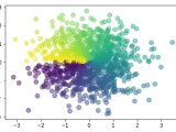 Python S Pyplot Scatter And Numpy Arctan Will Produce The Wrong Figure
