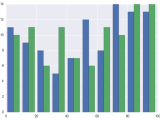 Python Display Multiple Columns Side By Side In Bar Plot Using