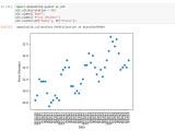 Python How To Space Out Xticks In Matplotlib Pyplot Stack Overflow