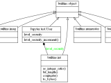 Uml How To Get A Class And Definitions Diagram From Python Code