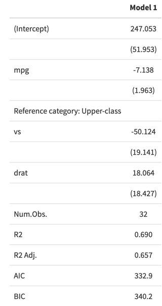 R How To Add A Text Line To Your Regression Table Above One Coefficient Using The Modelsummary - Download Incredible Abstract Design | HD