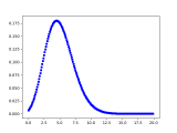 Matplotlib Plot A Poisson Distribution Graph In Python Stack Overflow