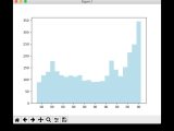 Pandas Unable To Plot Histogram With Time On X Axis Using Matplotlib