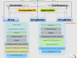 Java String Stringbuffer And Stringbuilder Stack Overflow