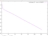 Gnuplot Log Plot Y Axis Stack Overflow